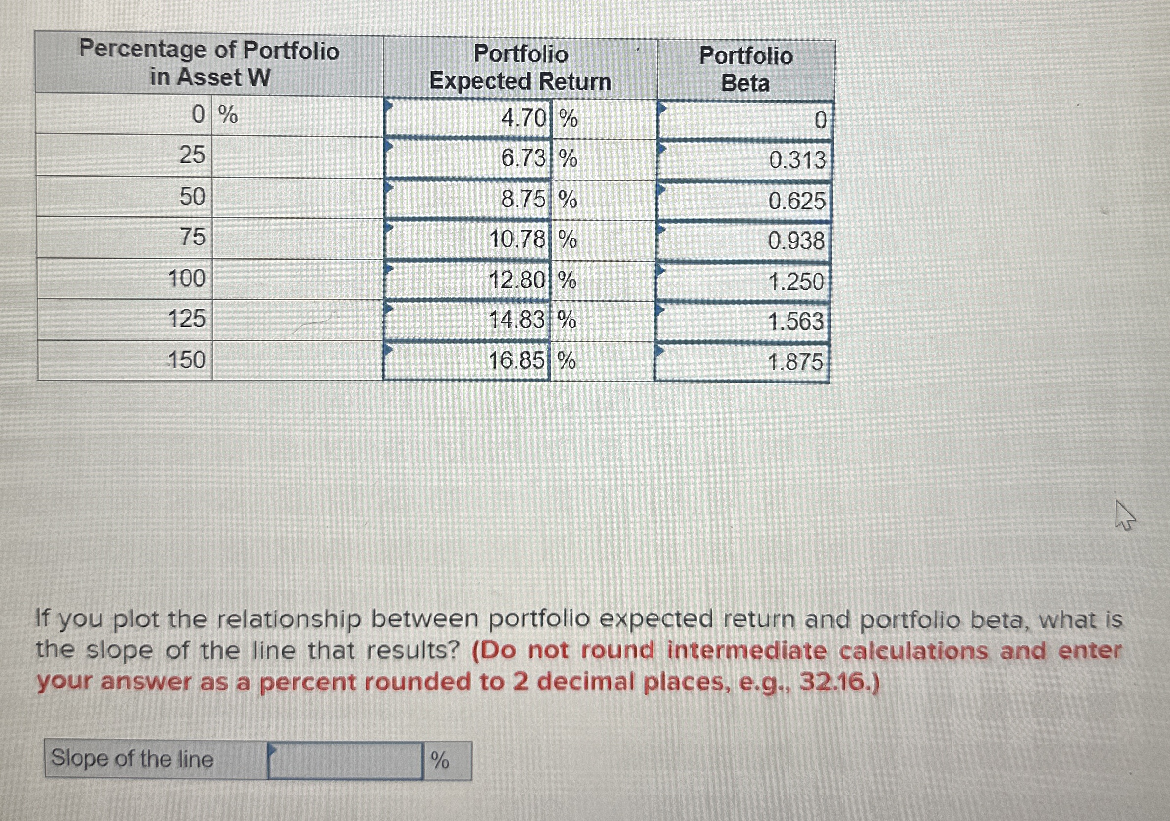 Solved \table[[\table[[Percentage of Portfolio],[in Asset | Chegg.com
