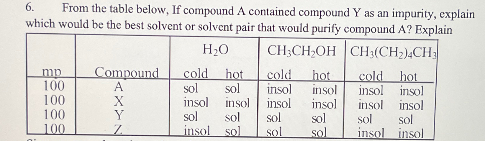 Solved From the table below, If compound A contained | Chegg.com