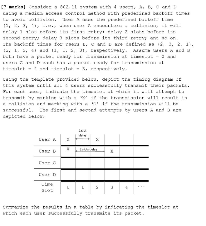 Solved [7 ﻿marks] ﻿Consider a 802.11 ﻿system with 4 ﻿users, | Chegg.com