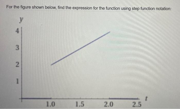 Solved For the figure shown below, find the expression for | Chegg.com