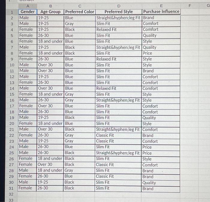 Solved Ho Use the COUNTIF function to construct frequency | Chegg.com