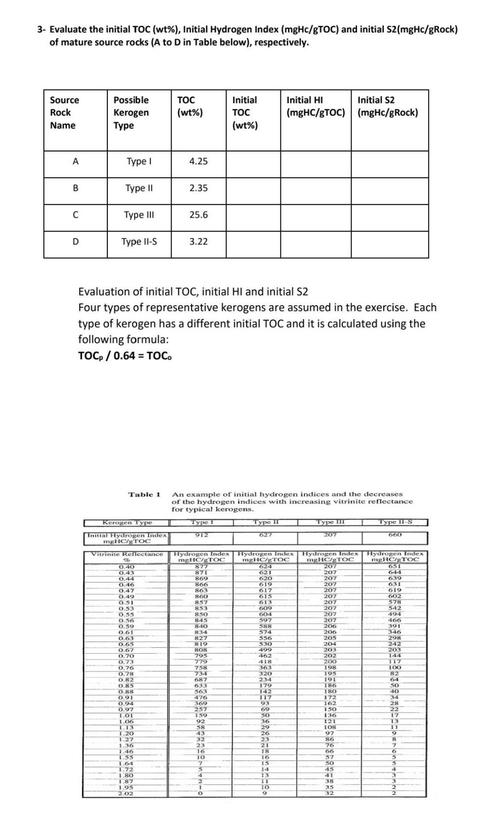 Solved 3- Evaluate the initial TOC (wt\%), Initial Hydrogen | Chegg.com