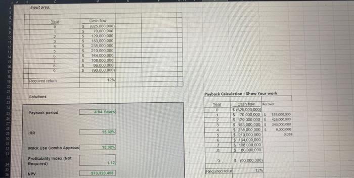Solved How much value is created from undertaking an | Chegg.com