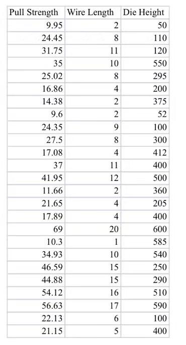 Solved In a semi conductor manufacturing plant the finished | Chegg.com
