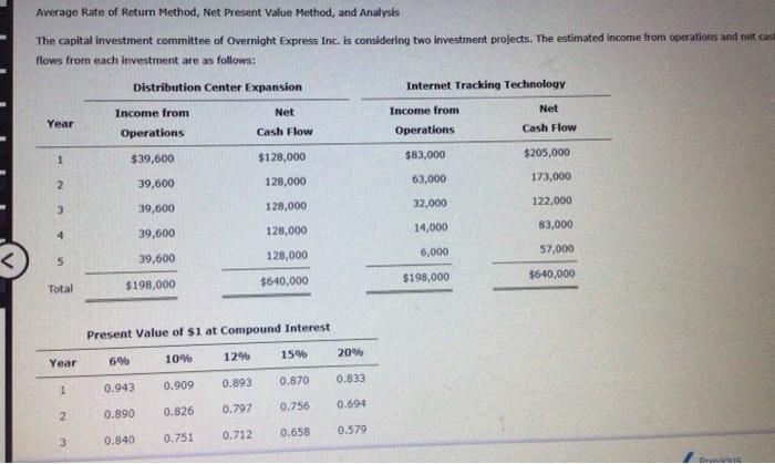 Solved Average Rate of Return Method, Net Present Value | Chegg.com