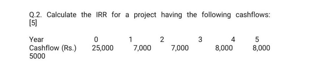 Solved Q.2. Calculate the IRR for a project having the | Chegg.com
