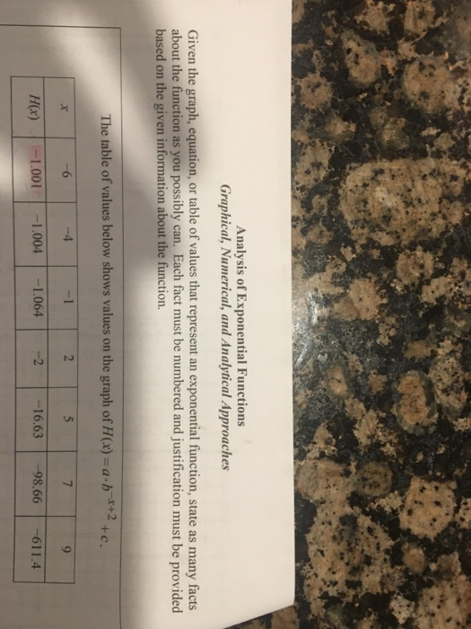 Solved Analysis of Exponential Functions Graphical, | Chegg.com