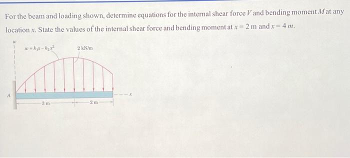 Solved For The Beam And Loading Shown Determine Equations