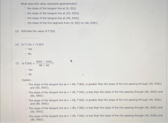 Solved The graph of a function f is shown. (a) Find the | Chegg.com