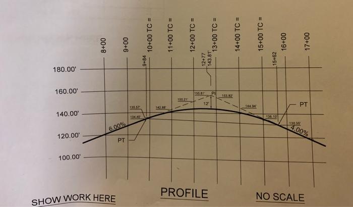 Solved Using vertical curve procedure, develop the curve | Chegg.com