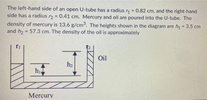 Solved a The left-hand side of an open U-tube has a radius | Chegg.com