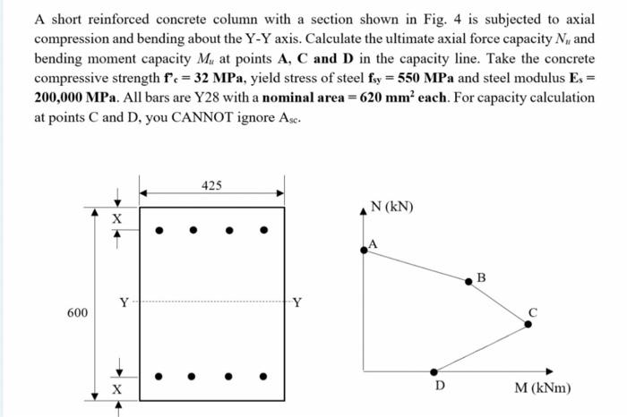 A short reinforced concrete column with a section | Chegg.com