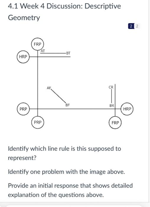 4.1 Week 4 Discussion: Descriptive Geometry 2 | Chegg.com