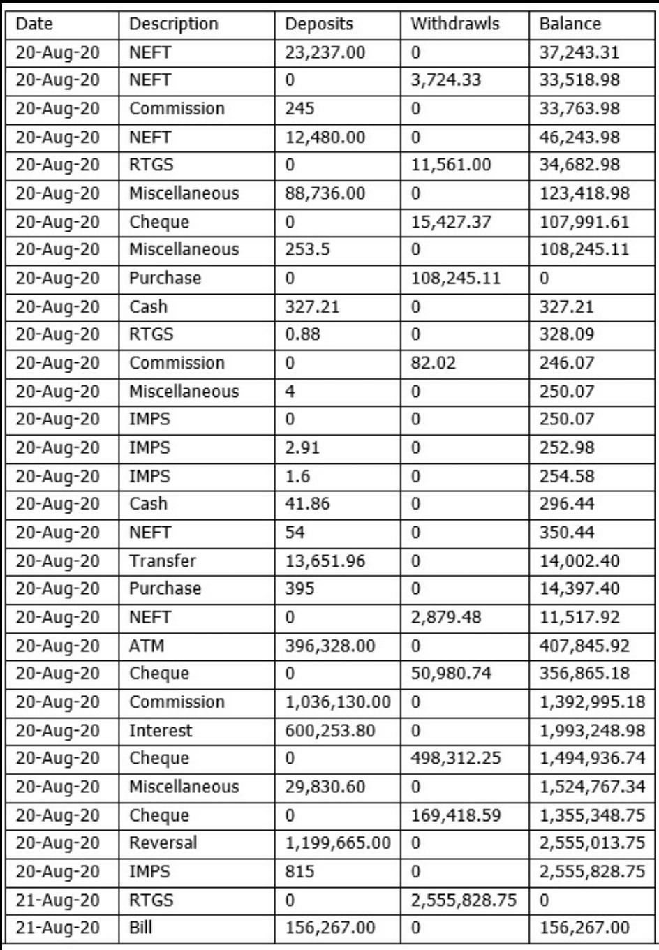 Solved Q1. Apply J48 Algorithm in weather dataset (both | Chegg.com