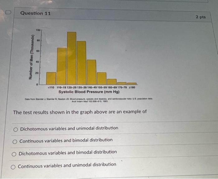 Solved The test results shown in the graph above are an | Chegg.com