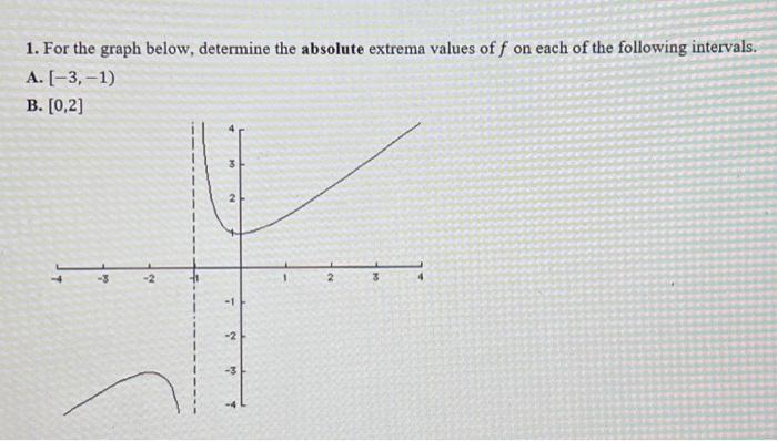 Solved 1. For the graph below, determine the absolute | Chegg.com