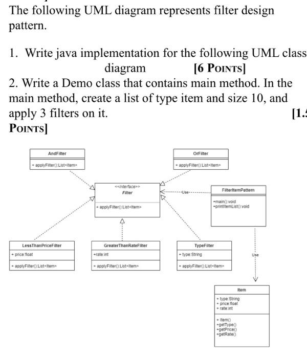 Solved The following UML diagram represents filter design | Chegg.com