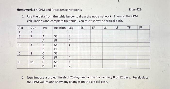 Solved Homework \# 4 CPM and Precedence Networks Engr-429 1. | Chegg.com