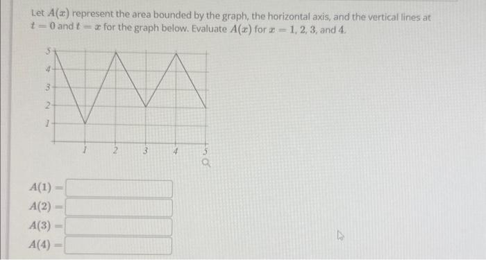 Solved Let A(x) represent the area bounded by the graph, the | Chegg.com