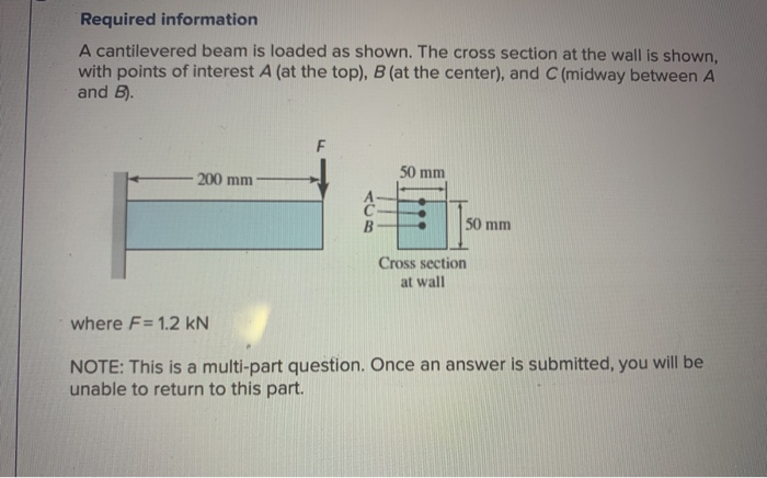 Solved Required information A cantilevered beam is loaded as | Chegg.com