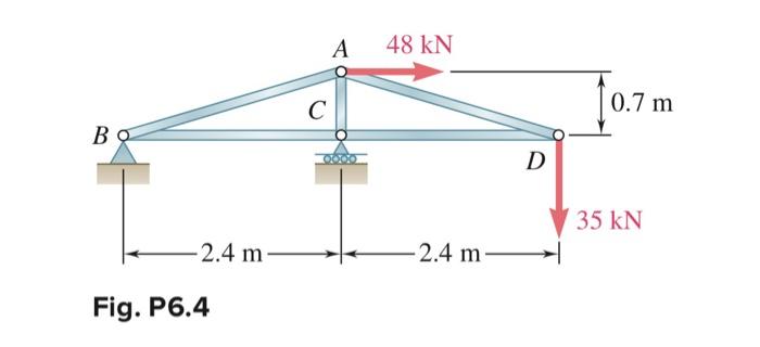 Solved Find the Force in each member using the method of | Chegg.com