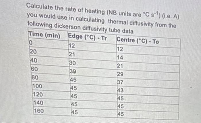 Calculate the rate of heating (NB units are | Chegg.com
