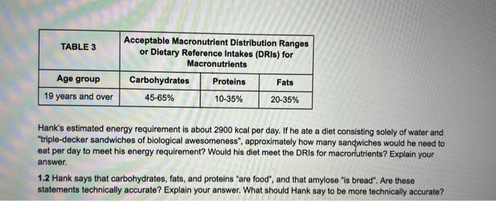 Solved TABLE 3 Acceptable Macronutrient Distribution Ranges | Chegg.com
