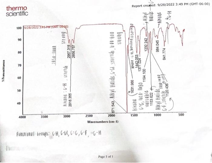 Solved thermo Report created: 9/28/2022 3:49 PM (GMT-06:00) | Chegg.com