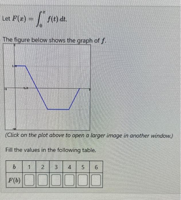 Solved F(x) = f* f(t) dt. The figure below shows the graph | Chegg.com