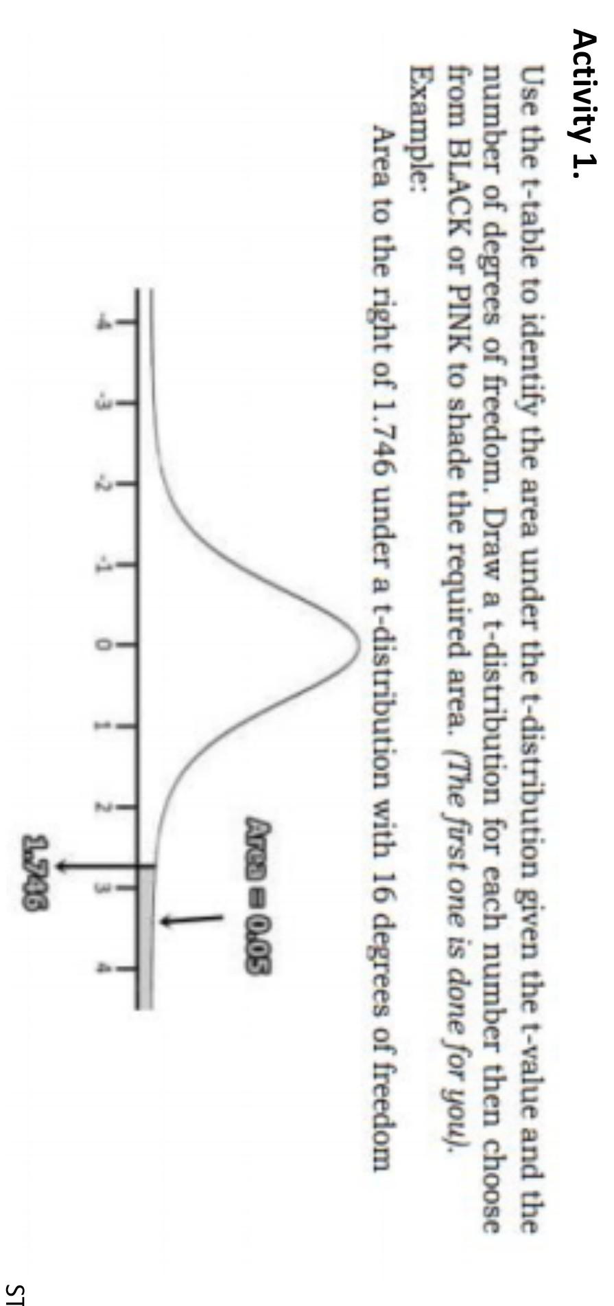Solved Activity 1. Use the t-table to identify the area | Chegg.com