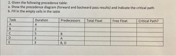 Solved 2. Given the following precedence table: a. Show the | Chegg.com