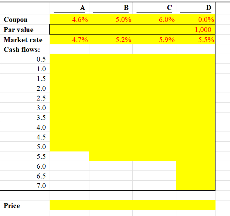 Solved I need assistacne calculating prices for bonds A- ﻿D | Chegg.com