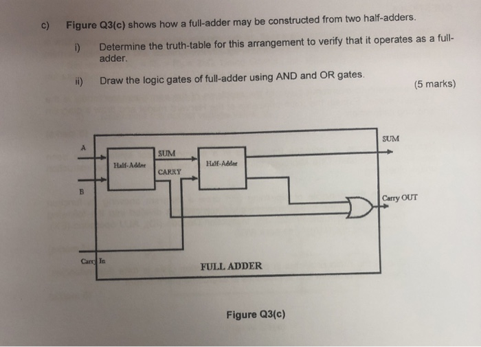 Solved Figure Q3(c) shows how a full-adder may be | Chegg.com