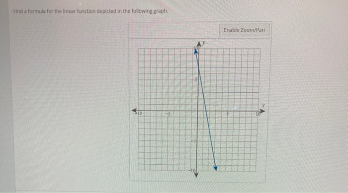Solved Find a formula for the linear function depicted in | Chegg.com