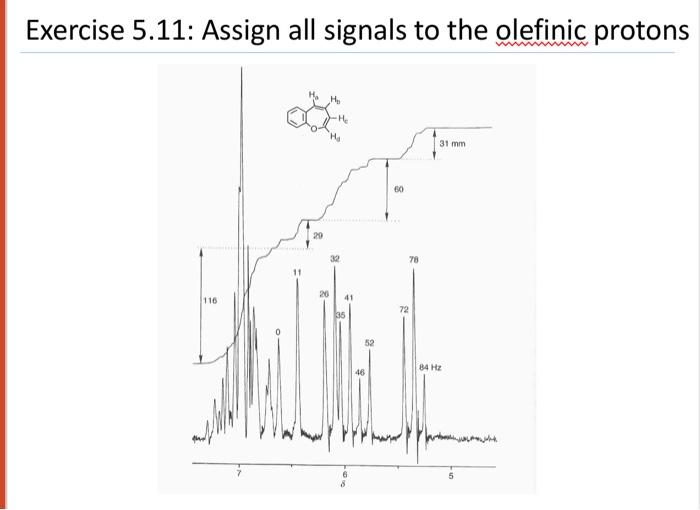 Exercise 5.11: Assign all signals to the olefinic | Chegg.com