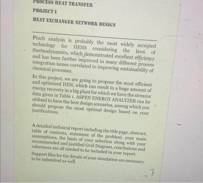 Solved Pinch analysis is probably the most widely accepted | Chegg.com