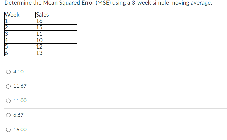 Solved Determine the Mean Squared Error (MSE) ﻿using a | Chegg.com