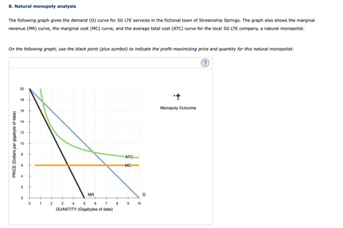 Solved 8. Natural monopoly analysis The following graph | Chegg.com