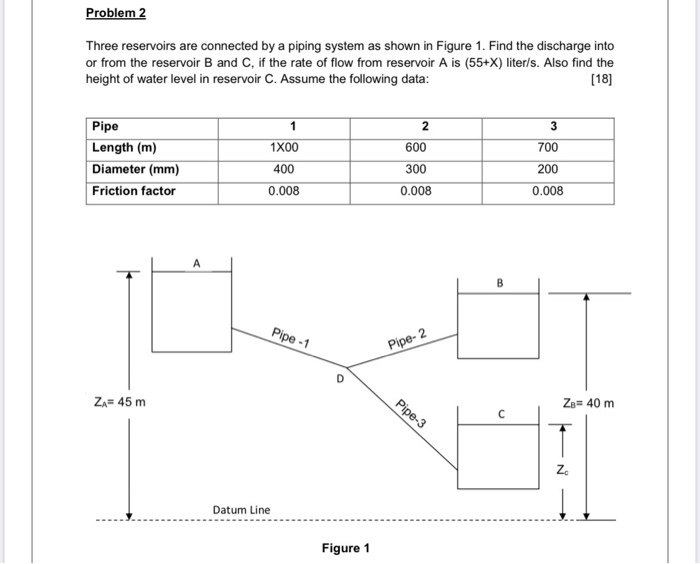 Solved Problem 2 Three reservoirs are connected by a piping | Chegg.com