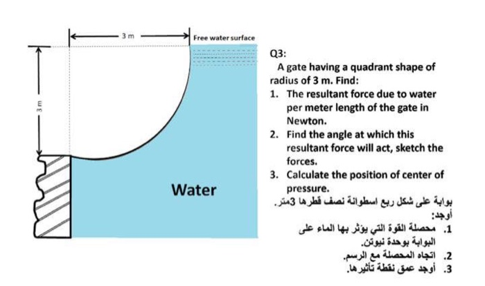 Solved Free water surface 03: A gate having a quadrant shape | Chegg.com