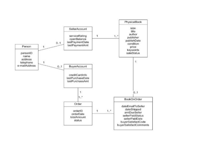 Solved TheEyes Havelt.com Book Exchange is a type of | Chegg.com