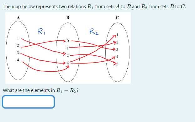 Solved The map below represents two relations R1 ﻿from sets | Chegg.com