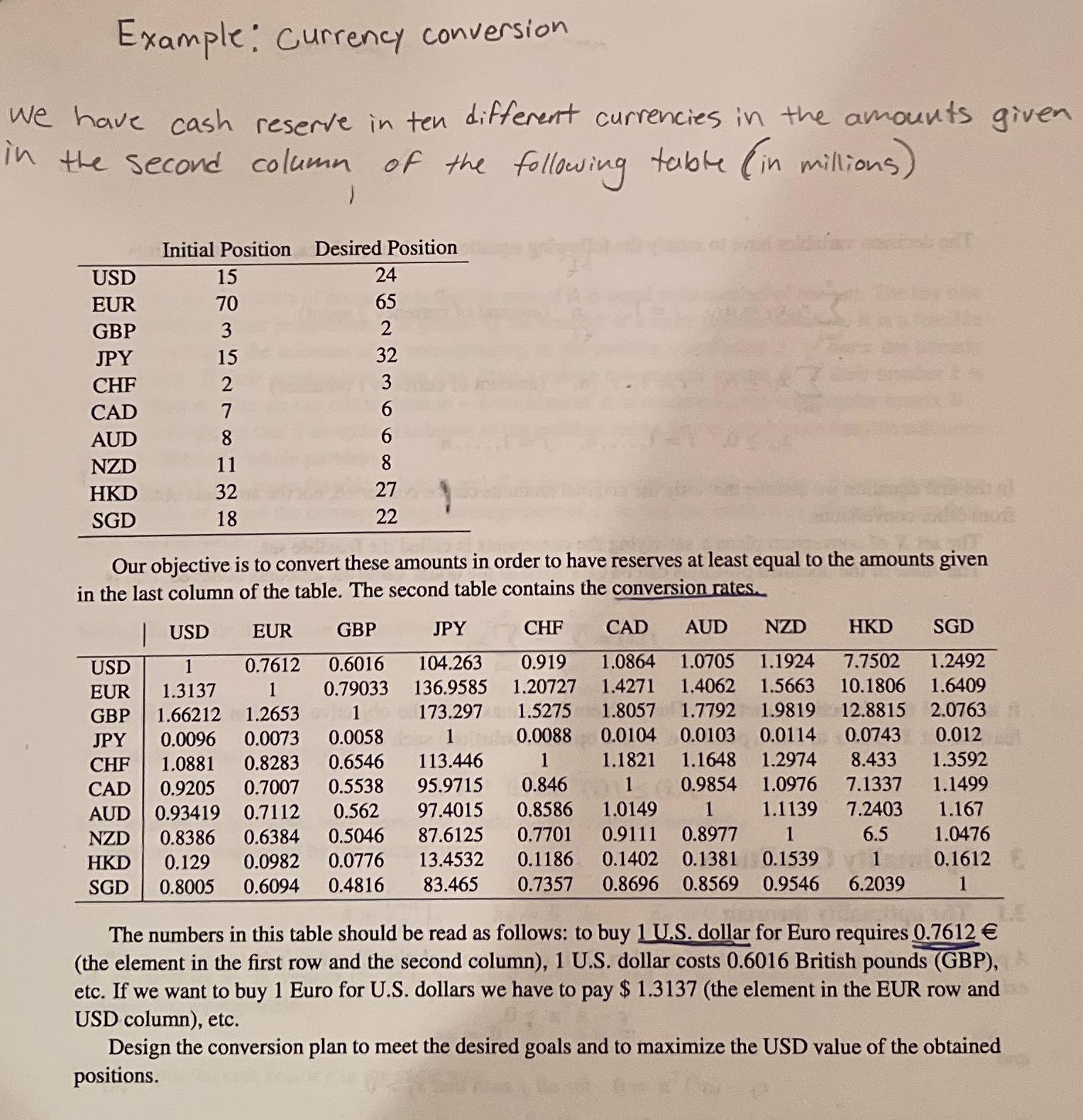 Solved Example: currency conversionWe have cash reserve in | Chegg.com