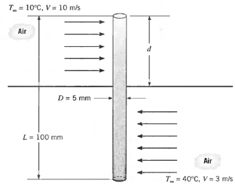 Solved To augment heat transfer between two flowing fluids | Chegg.com