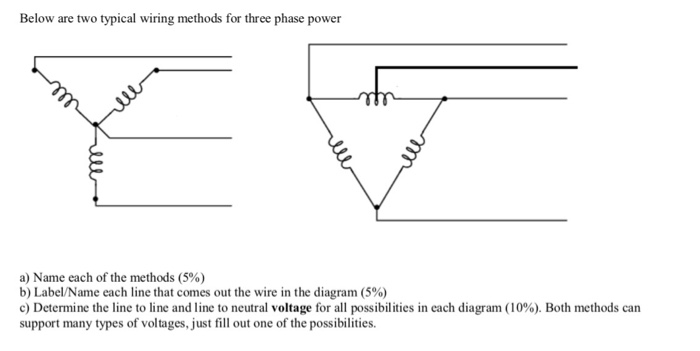 Solved Below are two typical wiring methods for three phase | Chegg.com