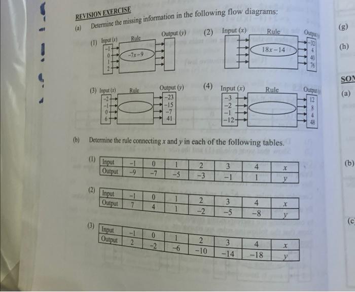 Solved REVISION EXERCISE (8) (g) Determine the missing | Chegg.com