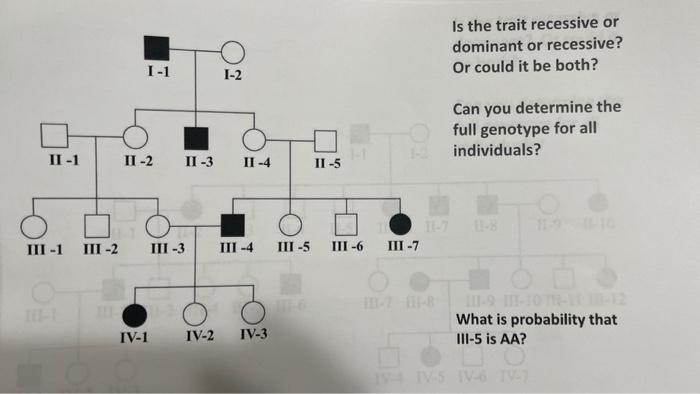 Solved Is the trait recessive or dominant or recessive? Or | Chegg.com