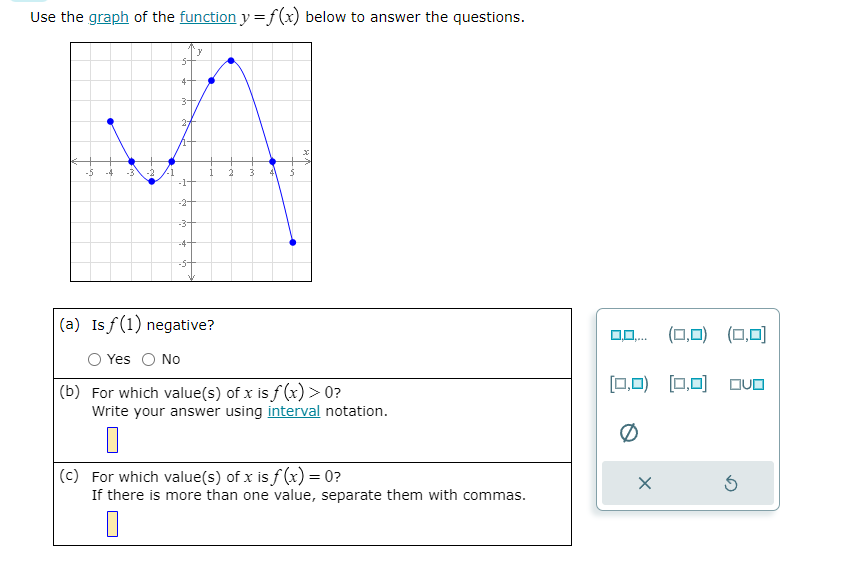Solved Use the graph of the function y=f(x) ﻿below to answer | Chegg.com
