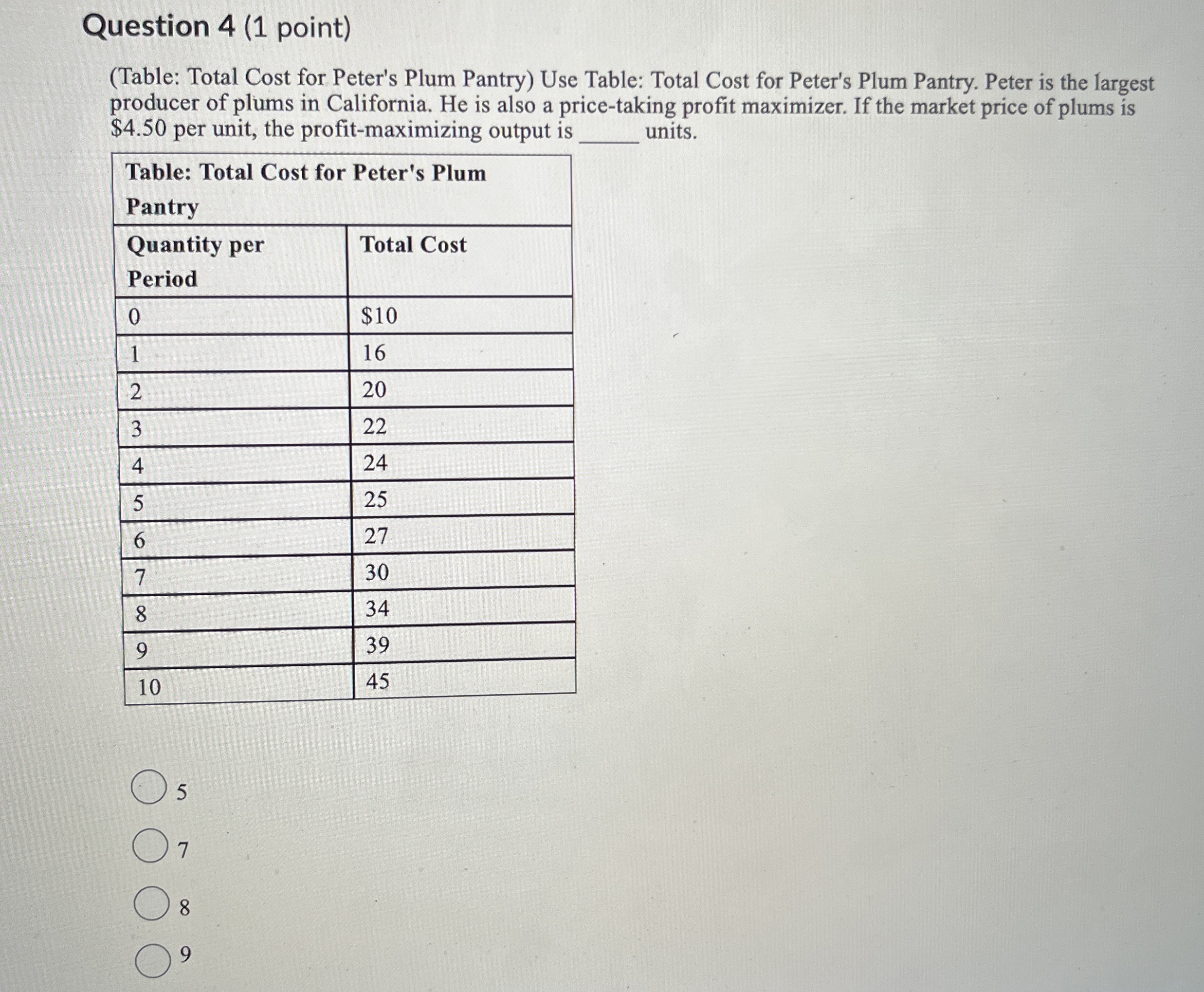 High Quality SOLUTION Question 4 (1 ﻿point)(Table: Total Cost for Peter's | Chegg.com