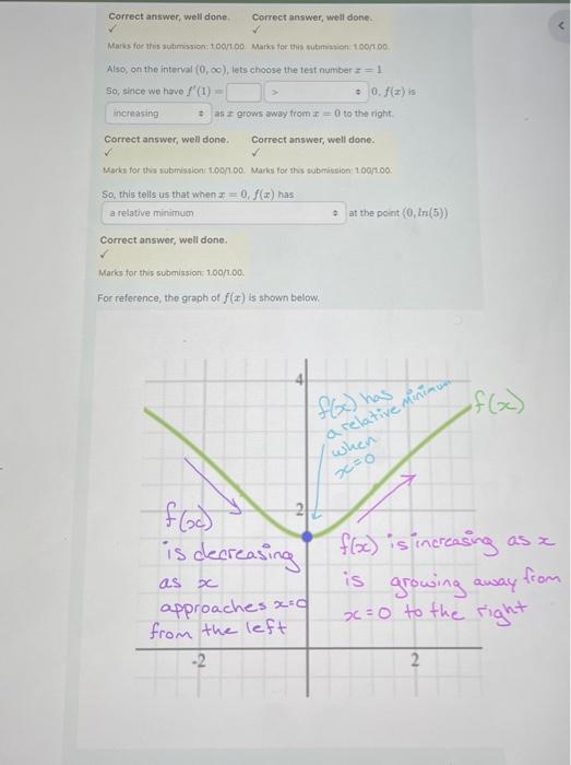 Solved Find the x values at which the function | Chegg.com